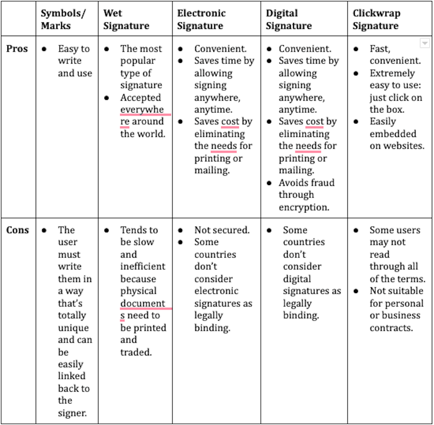 All Types of Signatures: The Definitive Guide (2024) | SignHouse
